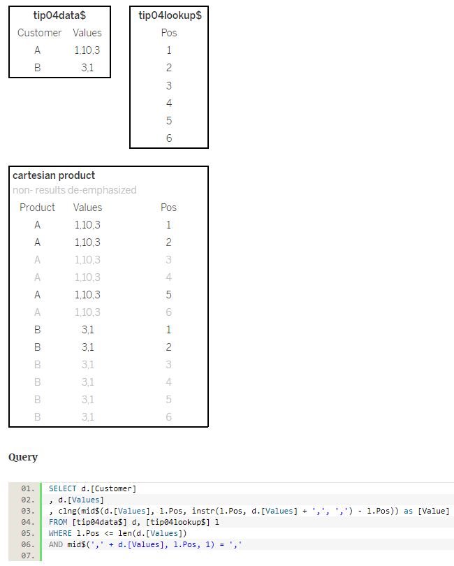 The Cross Join Collection