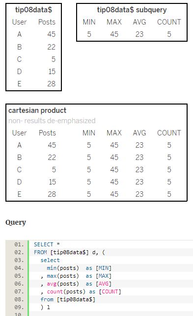 The Cross Join Collection