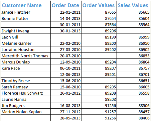 Nulls Handling - String, Date, Numerical Data types