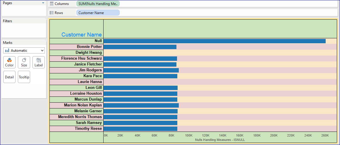 Nulls Handling - String, Date, Numerical Data types