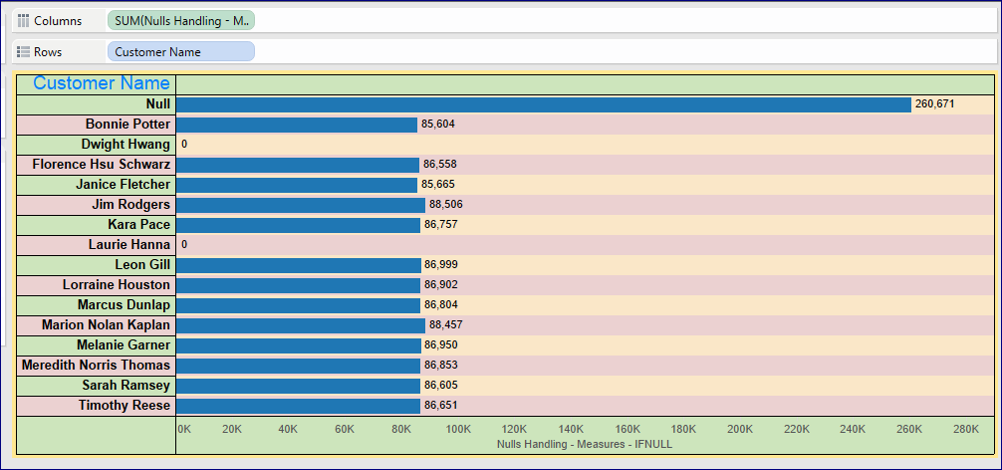 Nulls Handling - String, Date, Numerical Data types