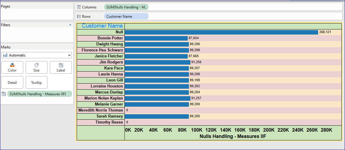 Nulls Handling - String, Date, Numerical Data types