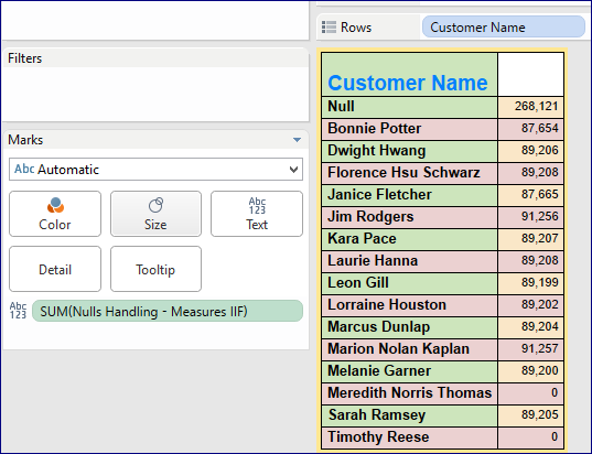 Nulls Handling - String, Date, Numerical Data types