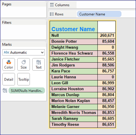 Nulls Handling - String, Date, Numerical Data types